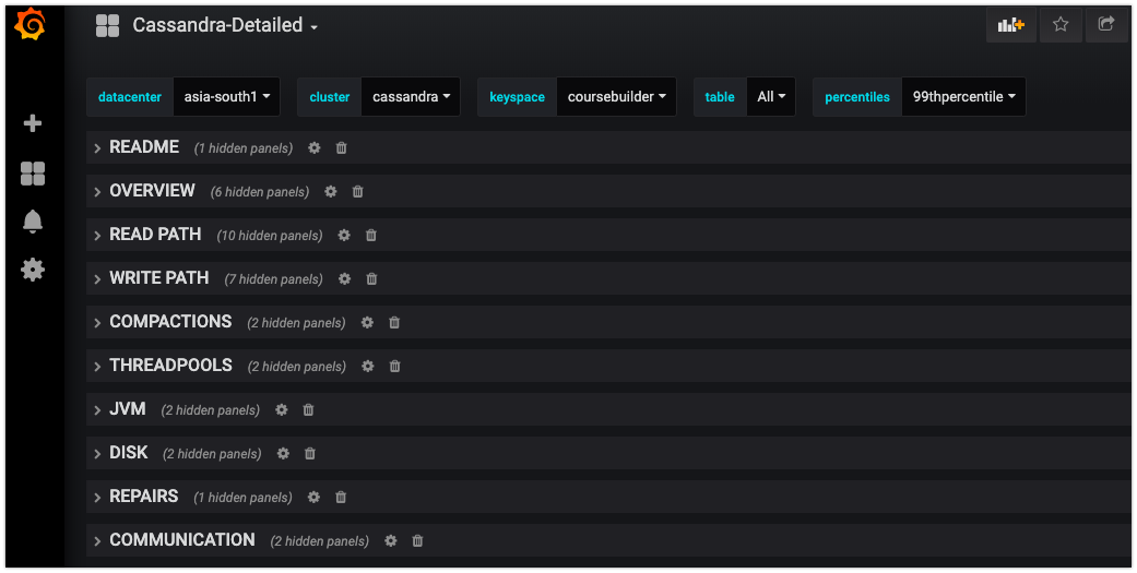 Monitor Cassandra Clusters With Percona Pmm Jmx Grafana And Prometheus